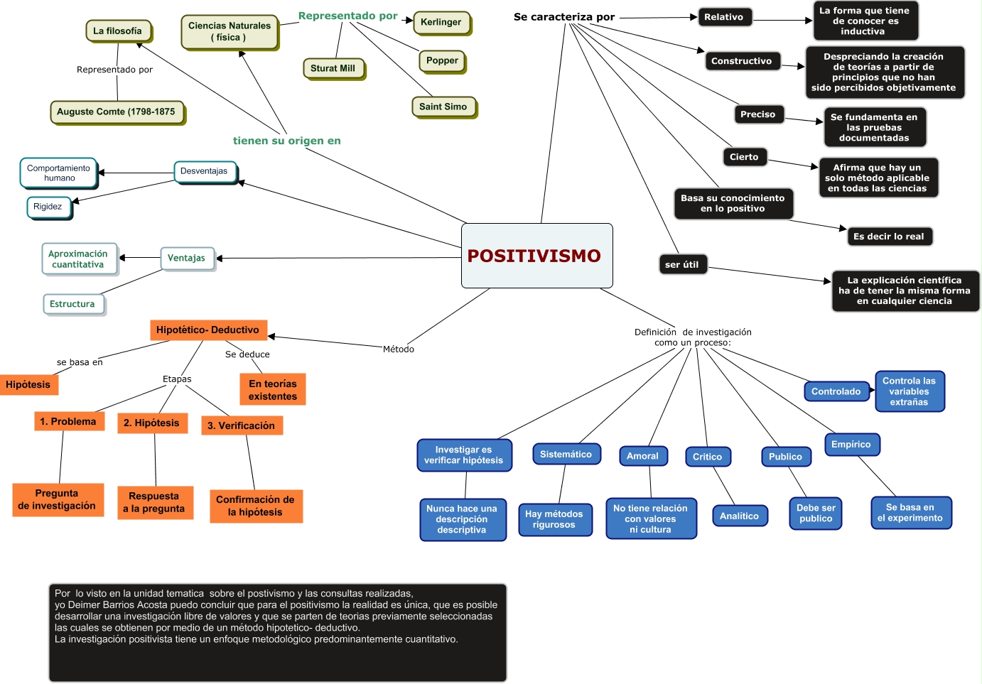Mapa conceptual Positivismo - Cuales son las generalidades del positivismo